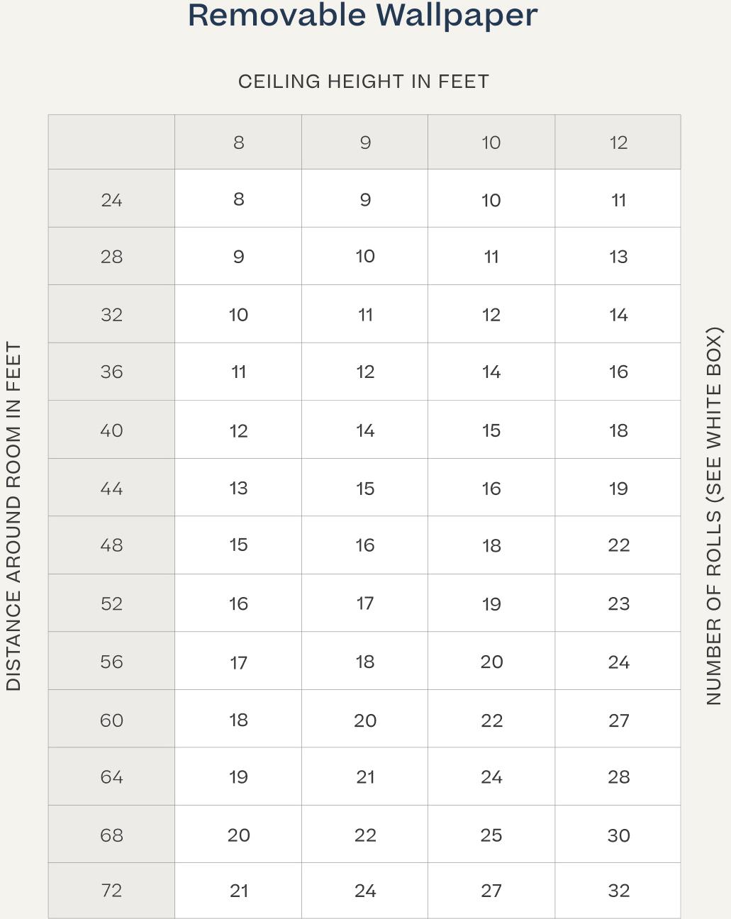 wallpaper measuring chart