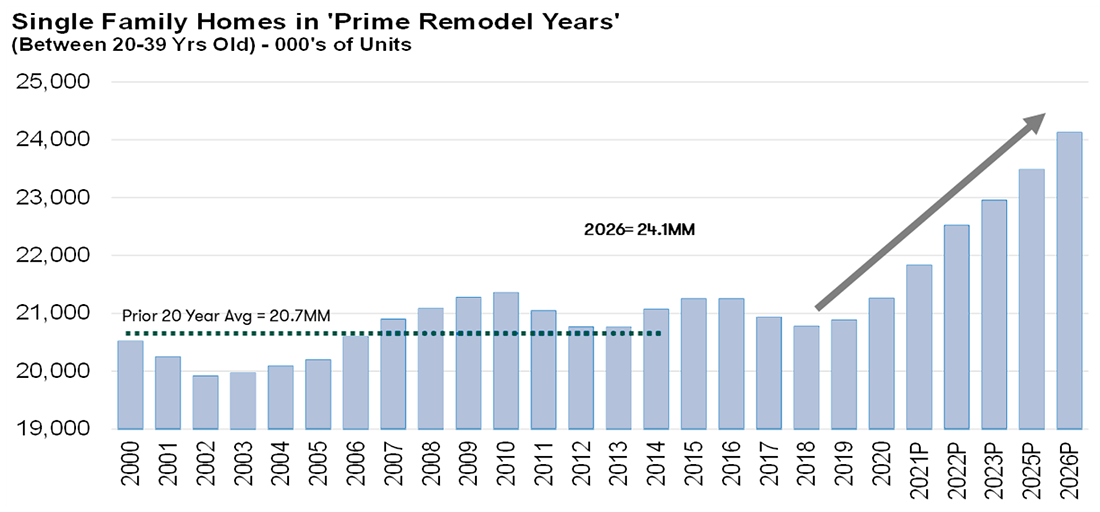Finding Opportunities for Builders in the Current Housing Market ...