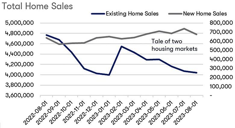 Housing Market State October 2023 | Builders FirstSource