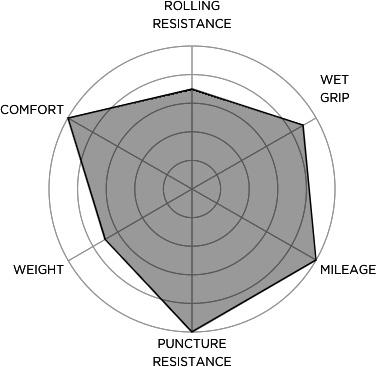Pirelli Cinturato VELO TLR Road Tire | Wiggle