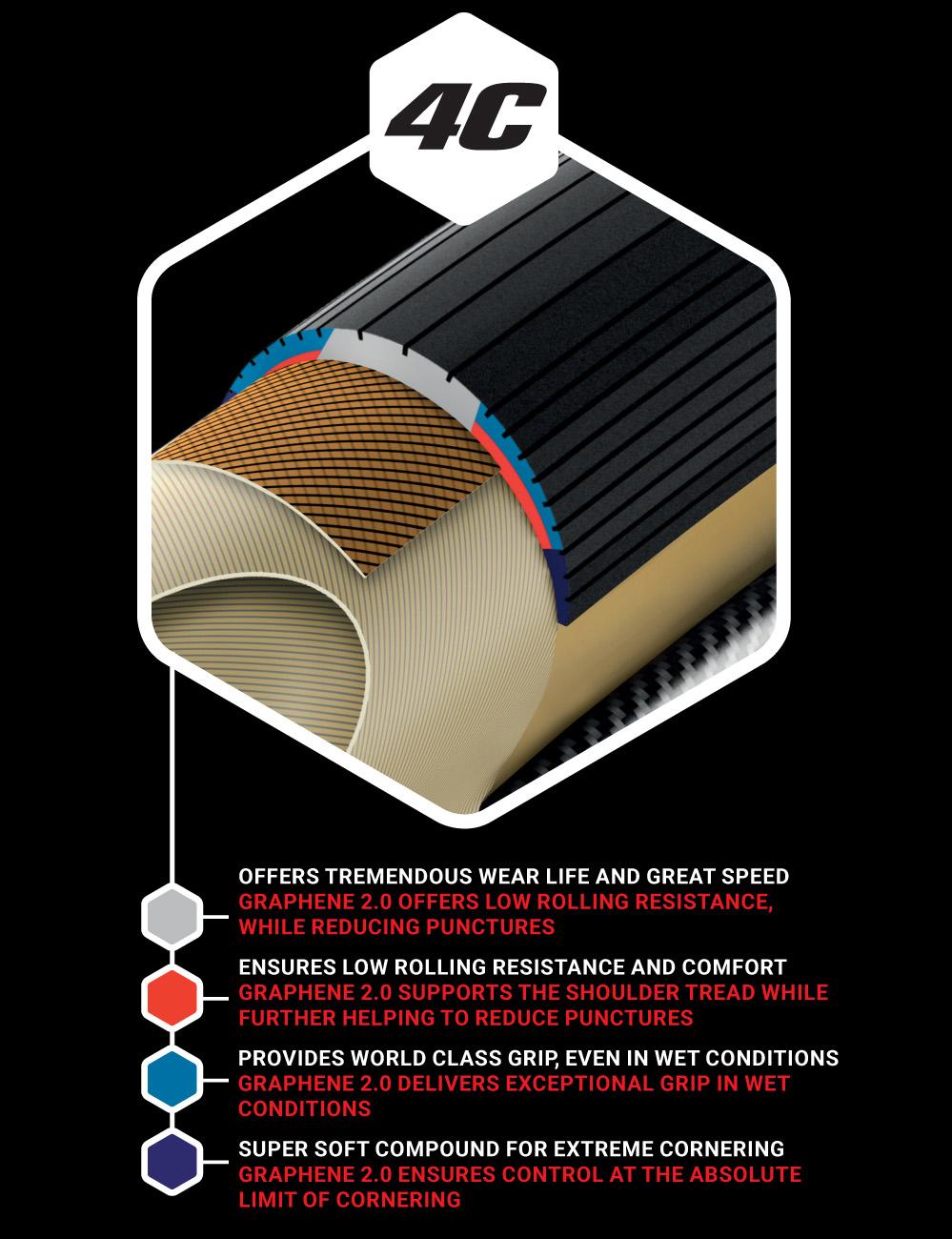 Vittoria Tubular Tire G2 0 Vittoria Rubino Pro Road Bike Tire Brands ...