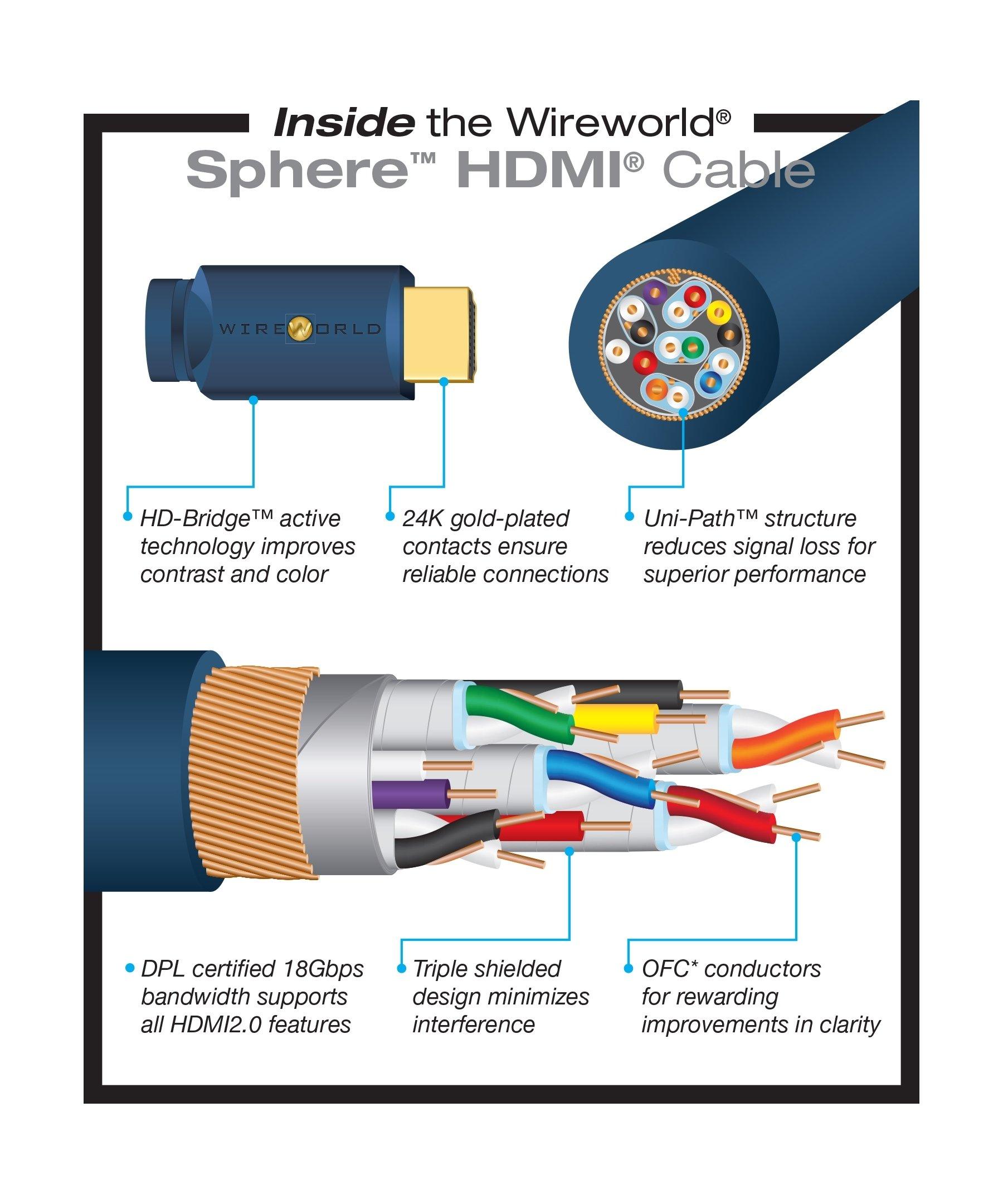 Wireworld Sphere Audio Video Cable | HDMI 2.0 | Xcite Kuwait
