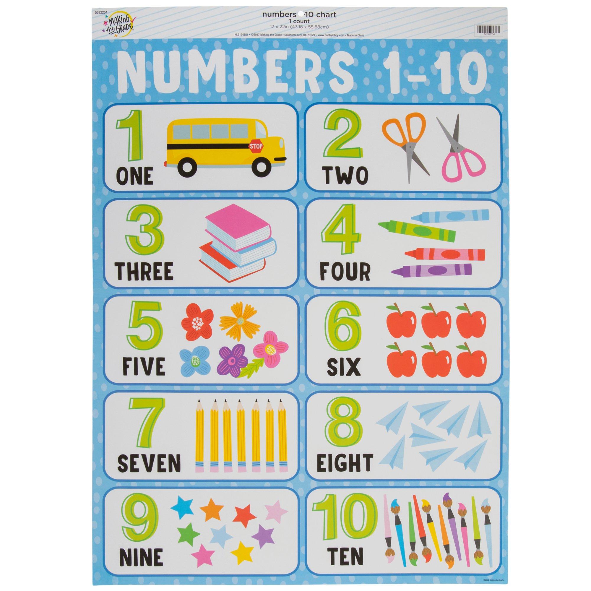 Numbers Chart | Hobby Lobby | 5532254