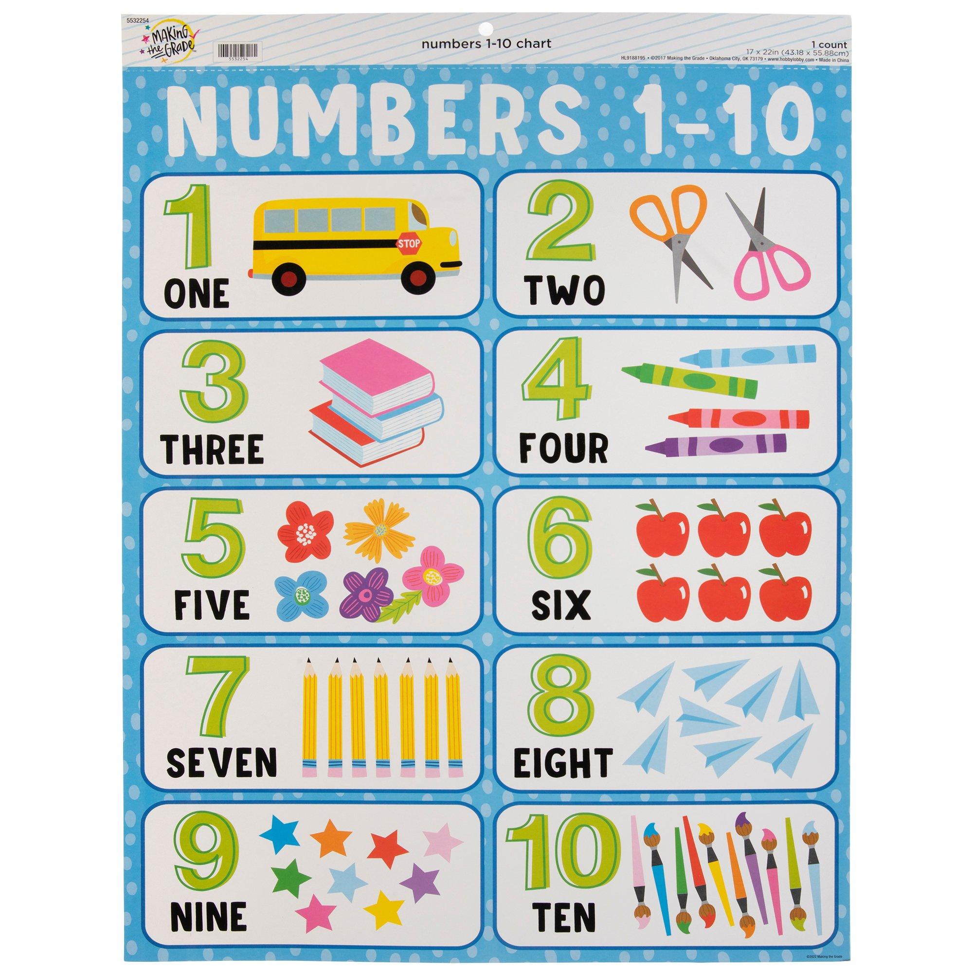Printable Number Chart 1 10