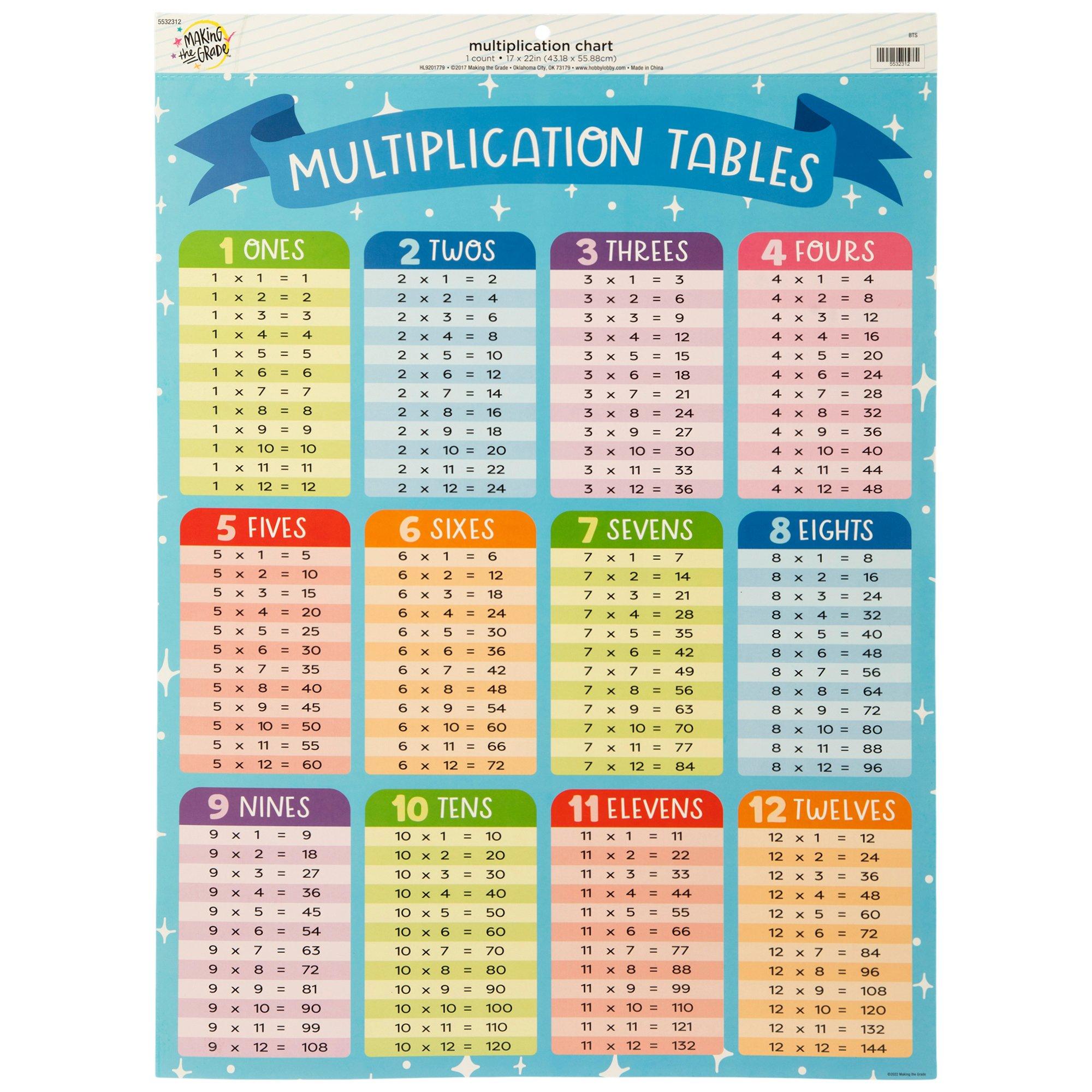 Classroom Decorations for Back To School | Hobby Lobby