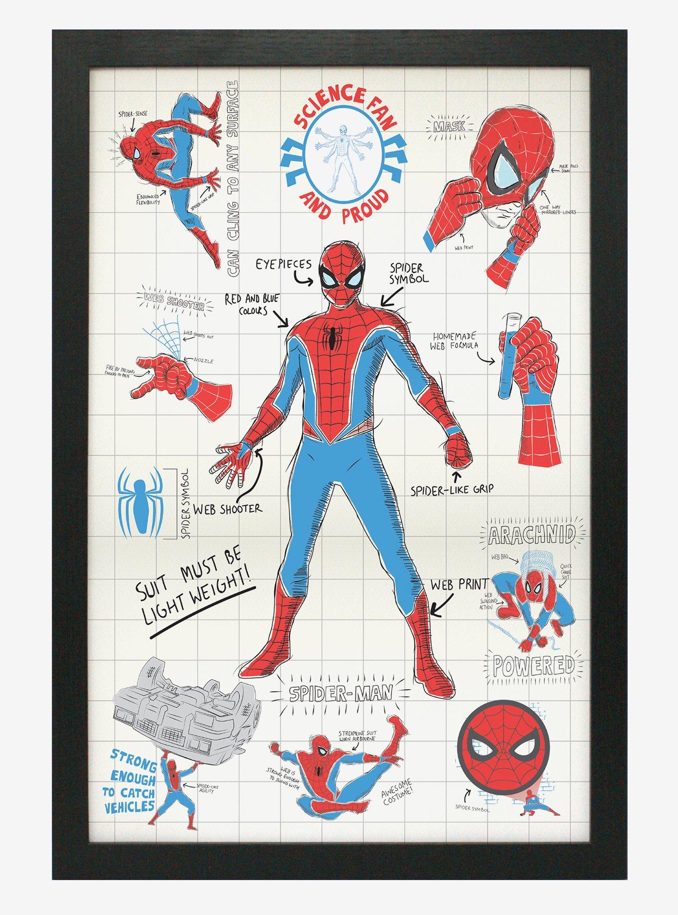 Marvel Spider-Man Infographic Poster | BoxLunch