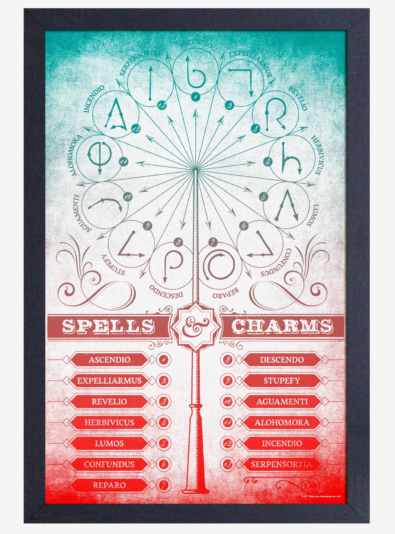 Harry Potter Spells & Charms Poster | Hot Topic