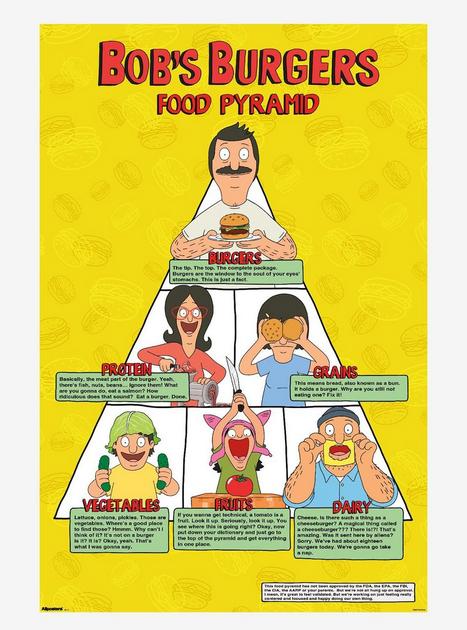 Bob's Burgers Food Pyramid Poster | Hot Topic