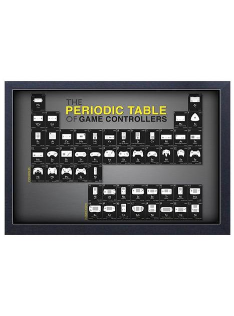 Periodic Table of Game Control Framed Poster | Hot Topic