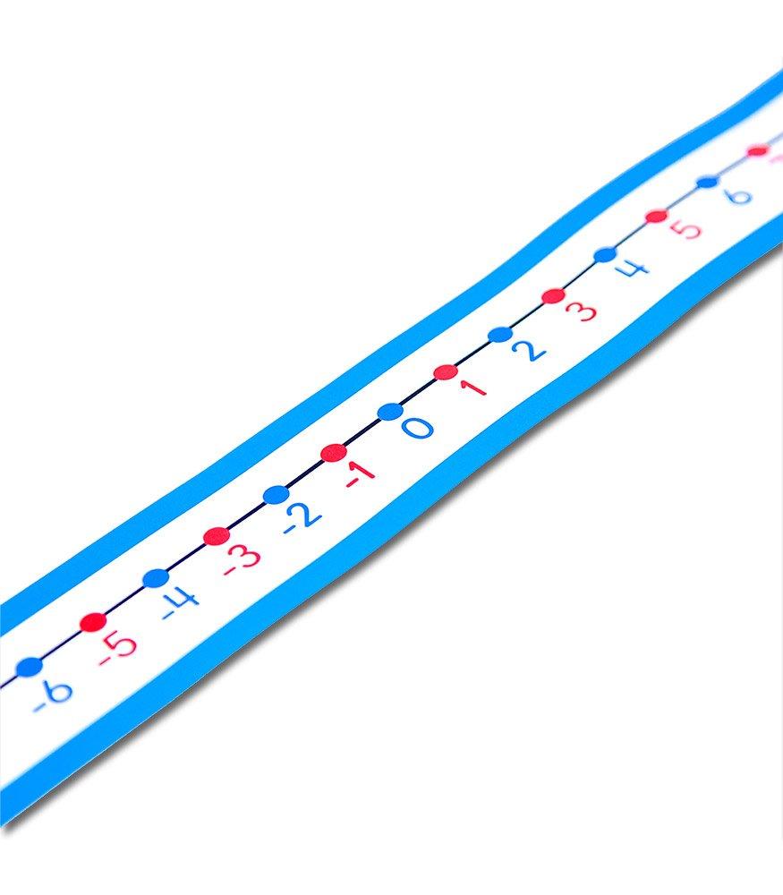 -20 to 20 Student Number Lines Manipulative, Package of 30 | Mardel ...