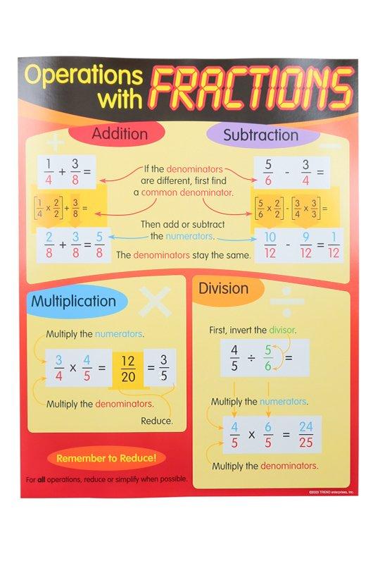 Operations With Fractions Chart, 17 x 22 Inches, 1 Piece | Mardel | 3604212