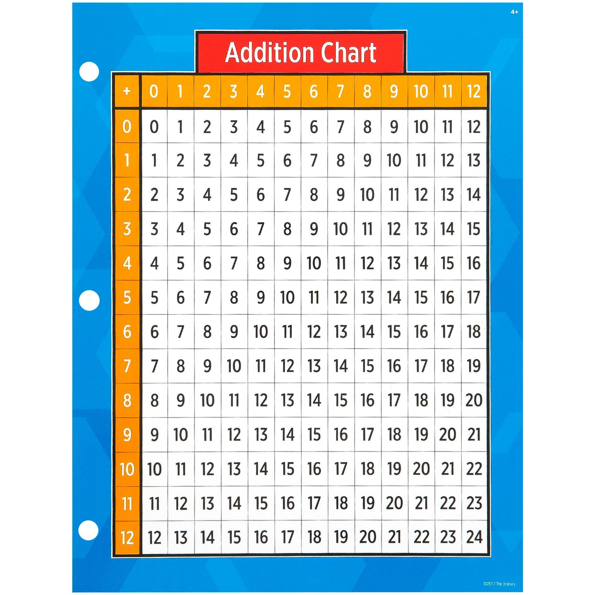 Notebook Addition & Subtraction Chart, 8.5 x 11 Inches | Mardel | 3662814