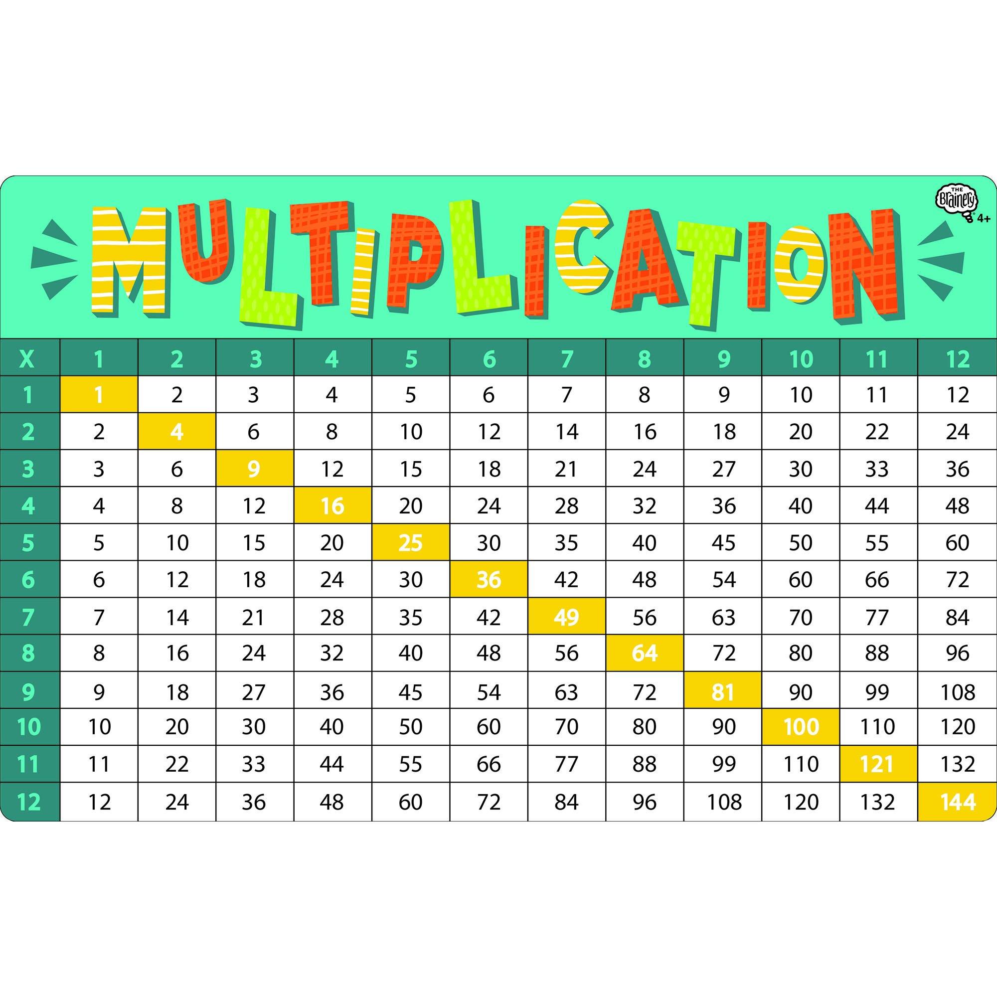 Multiplication Learning Mat, 11 1/2 x 17 1/2 Inches, Ages 4 & up ...