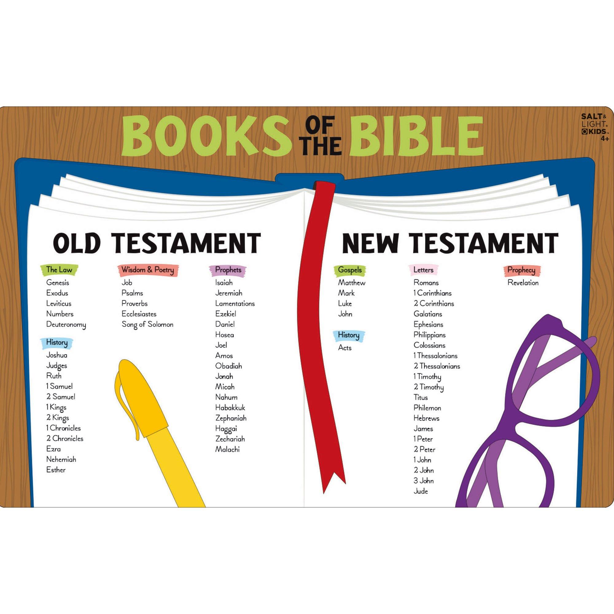 Books of the Bible Learning Mat, 11 1/2 x 17 1/2 Inches, Grade PreK-12 ...