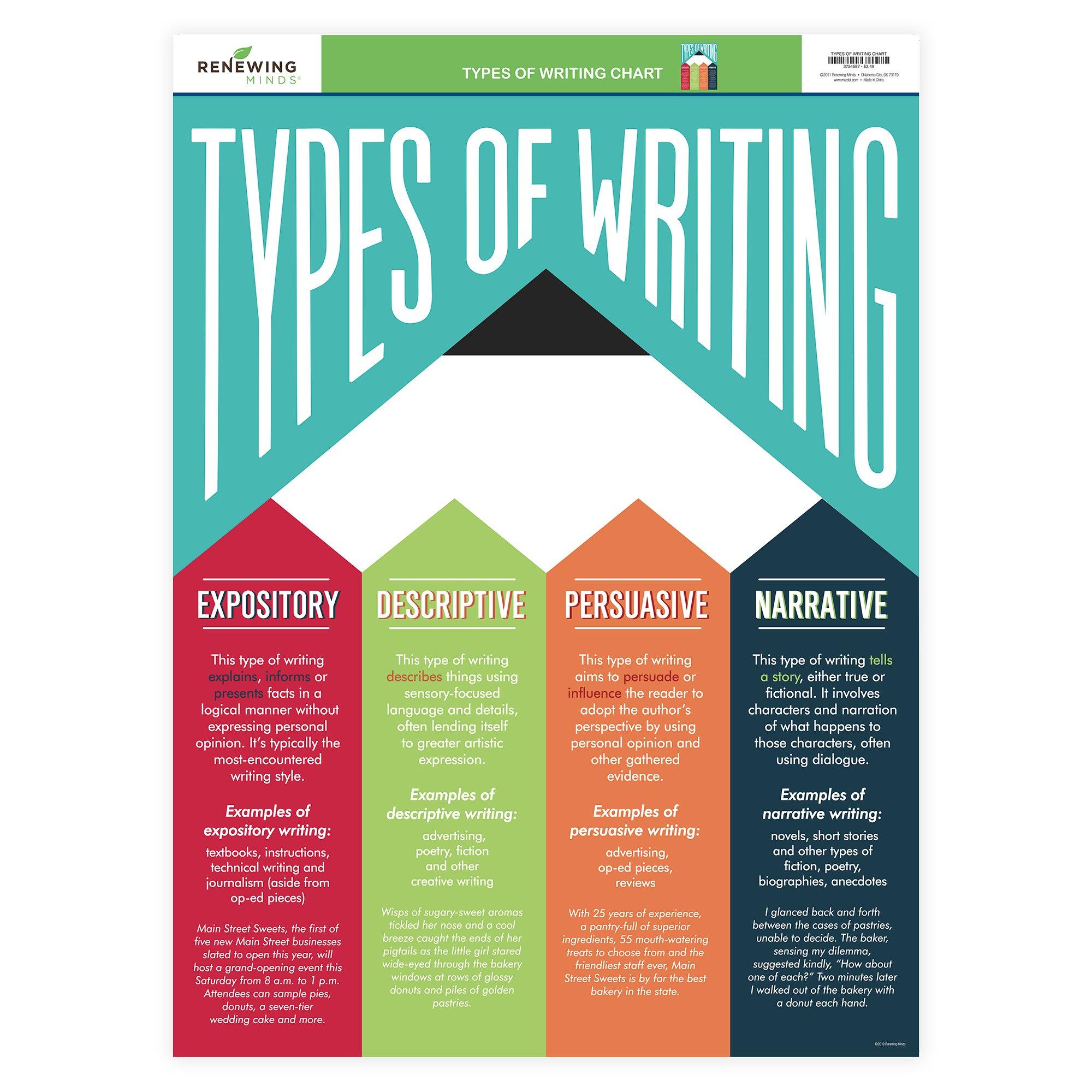 Types of Writing Chart, 17 x 22 Inches, 1 Piece | Mardel | 3754587