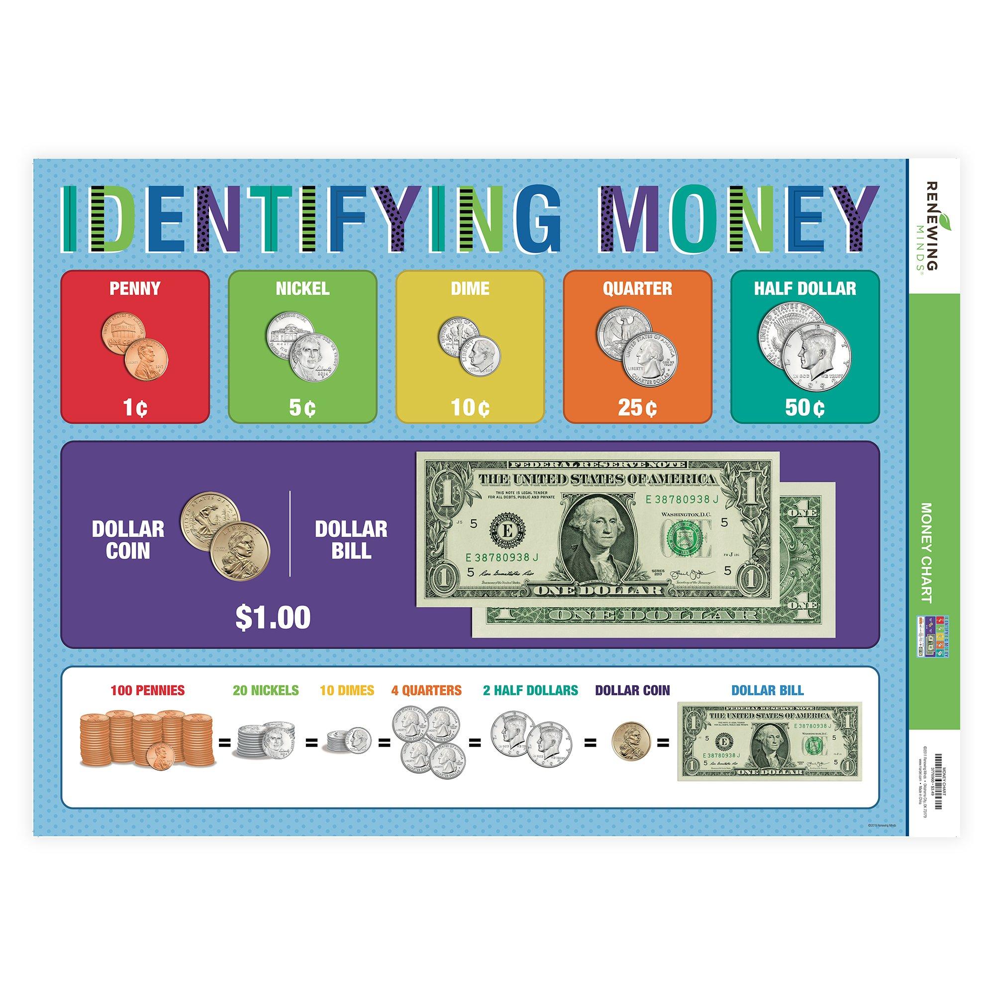 Identifying Money Chart, Grades K to 3 | Mardel | 3776960