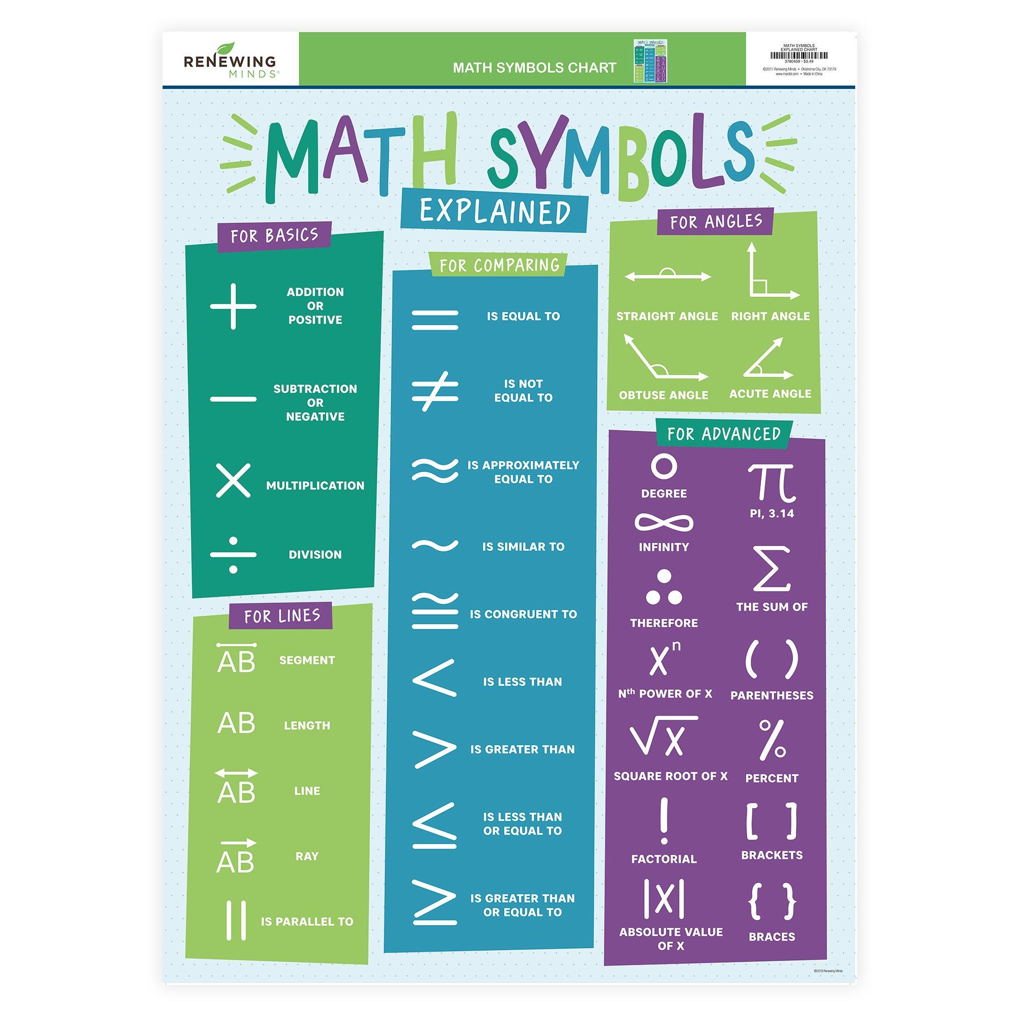 Math Symbols Explained Chart, 17 x 22 Inches, 1 Piece | Mardel | 3780459