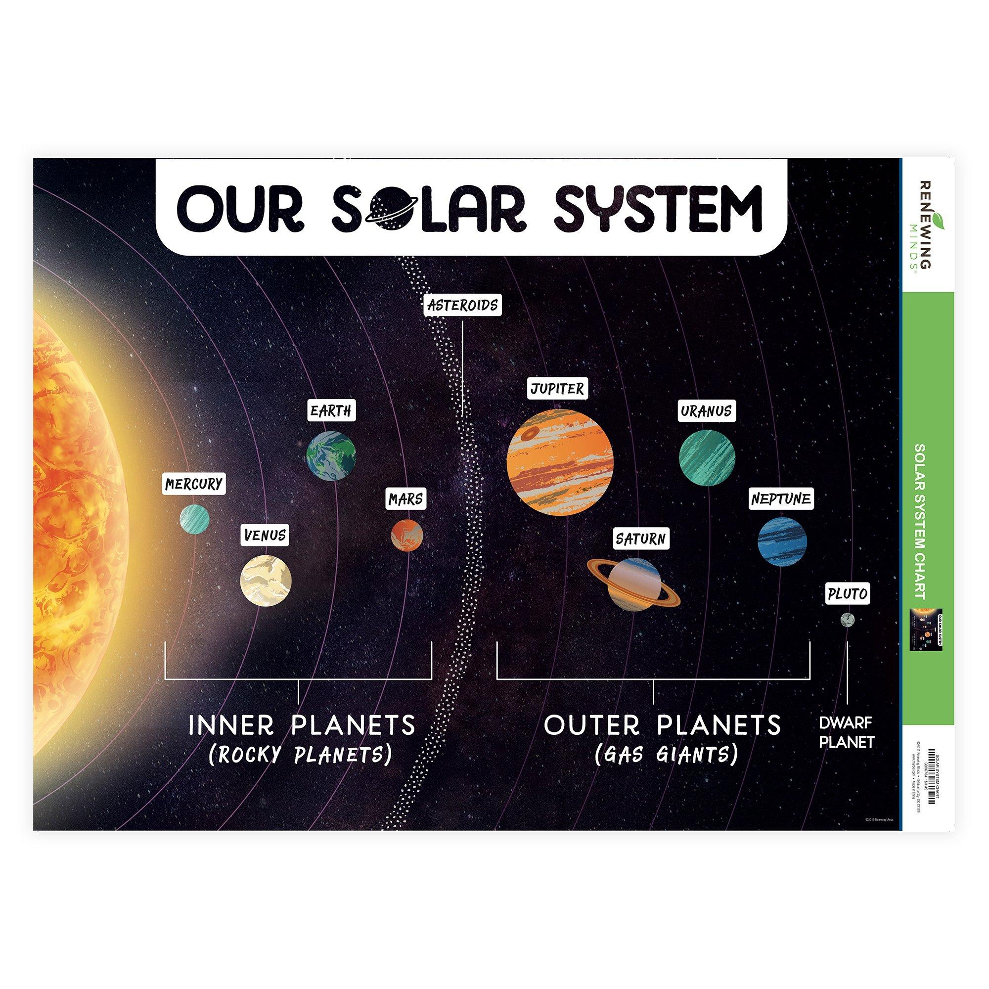Solar System Information Chart