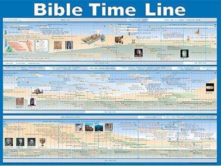 Bible Time Line, by Rose Publishing, Wall Chart | Mardel | 3842101