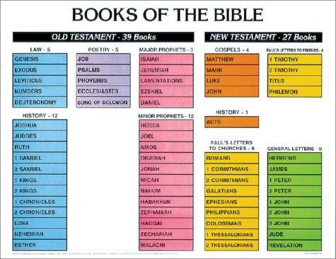 Books of the Bible Chart, by Rose Publishing, Wall Chart | Mardel | 3842267