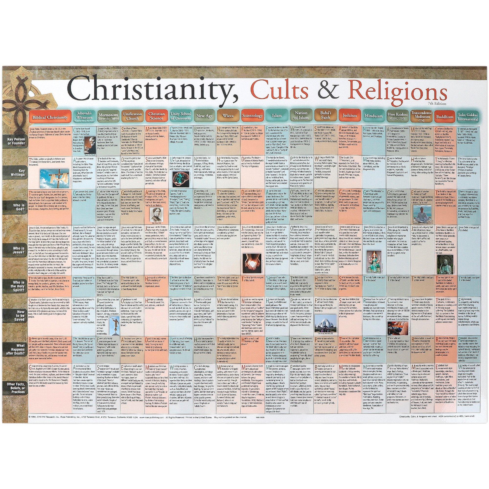 Christianity Cults & Religions Wall Chart, by Rose Publishing | Mardel ...