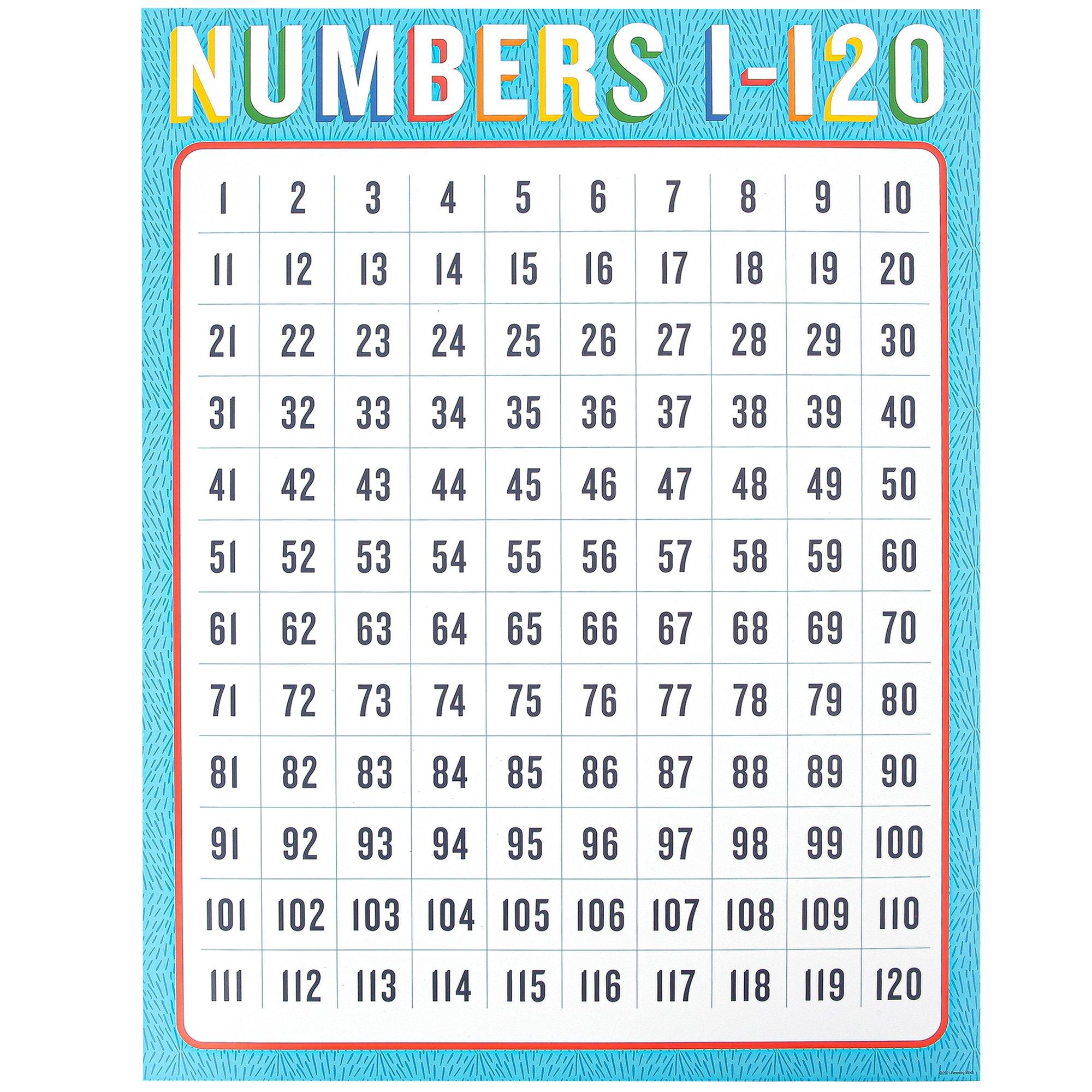 Renewing Minds, Numbers 1-120 Chart, 17 x 22 Inches, 1 Each | Mardel ...