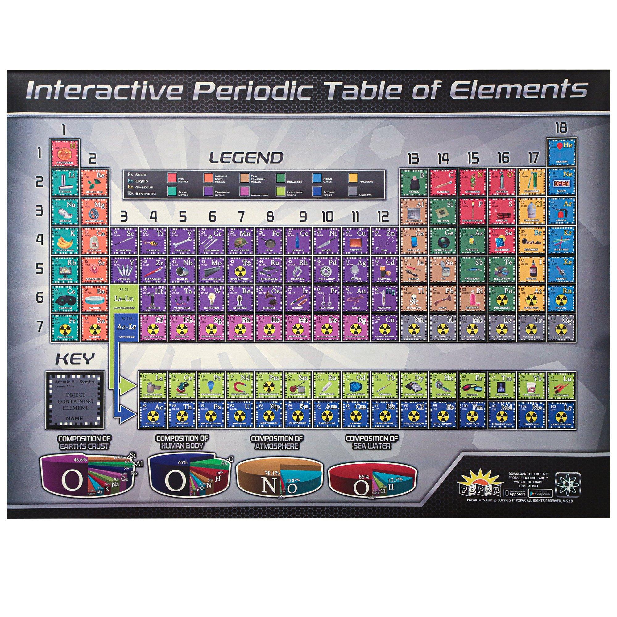 Periodic Table Interactive Wall Chart, 32 x 42 Inches, 1 Piece | Mardel ...