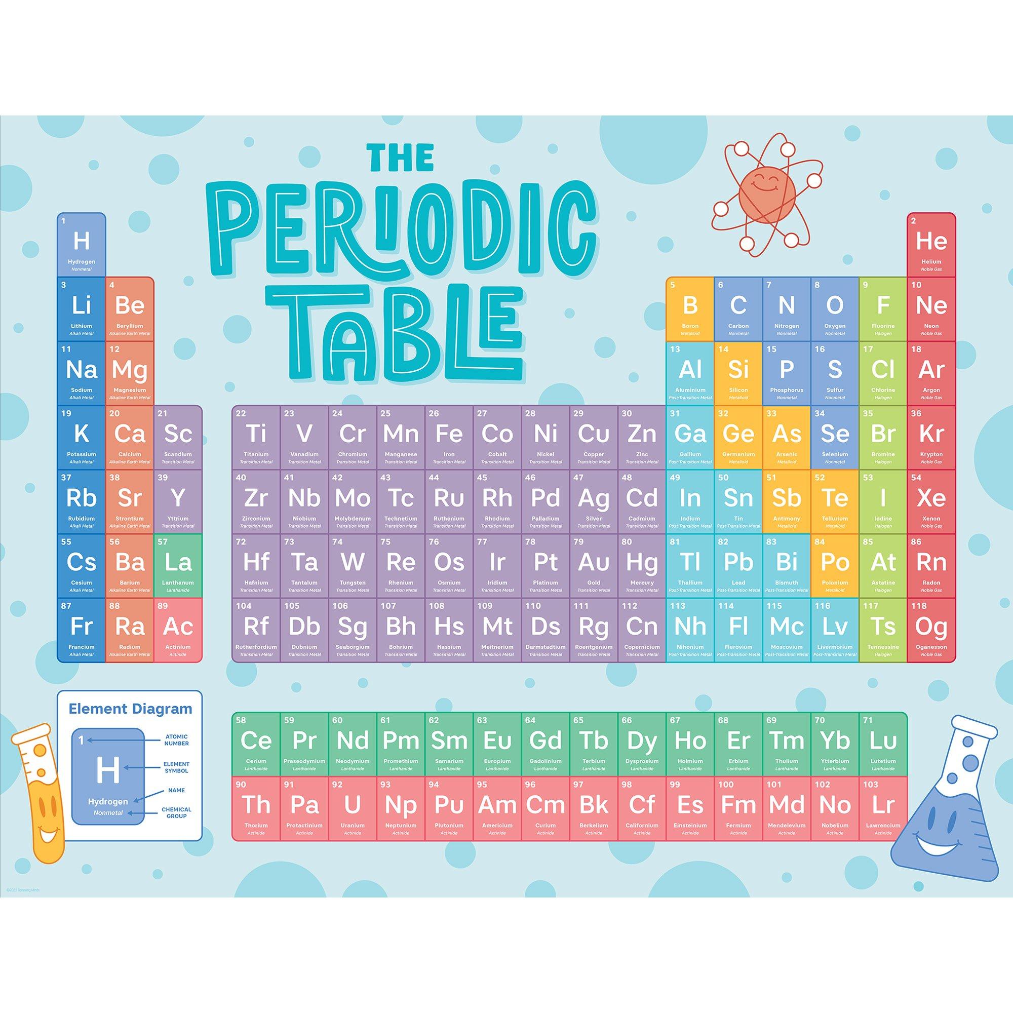 The Periodic Table Chart, 17 x 22 inches, Grades 4-12 | Mardel | 4048195
