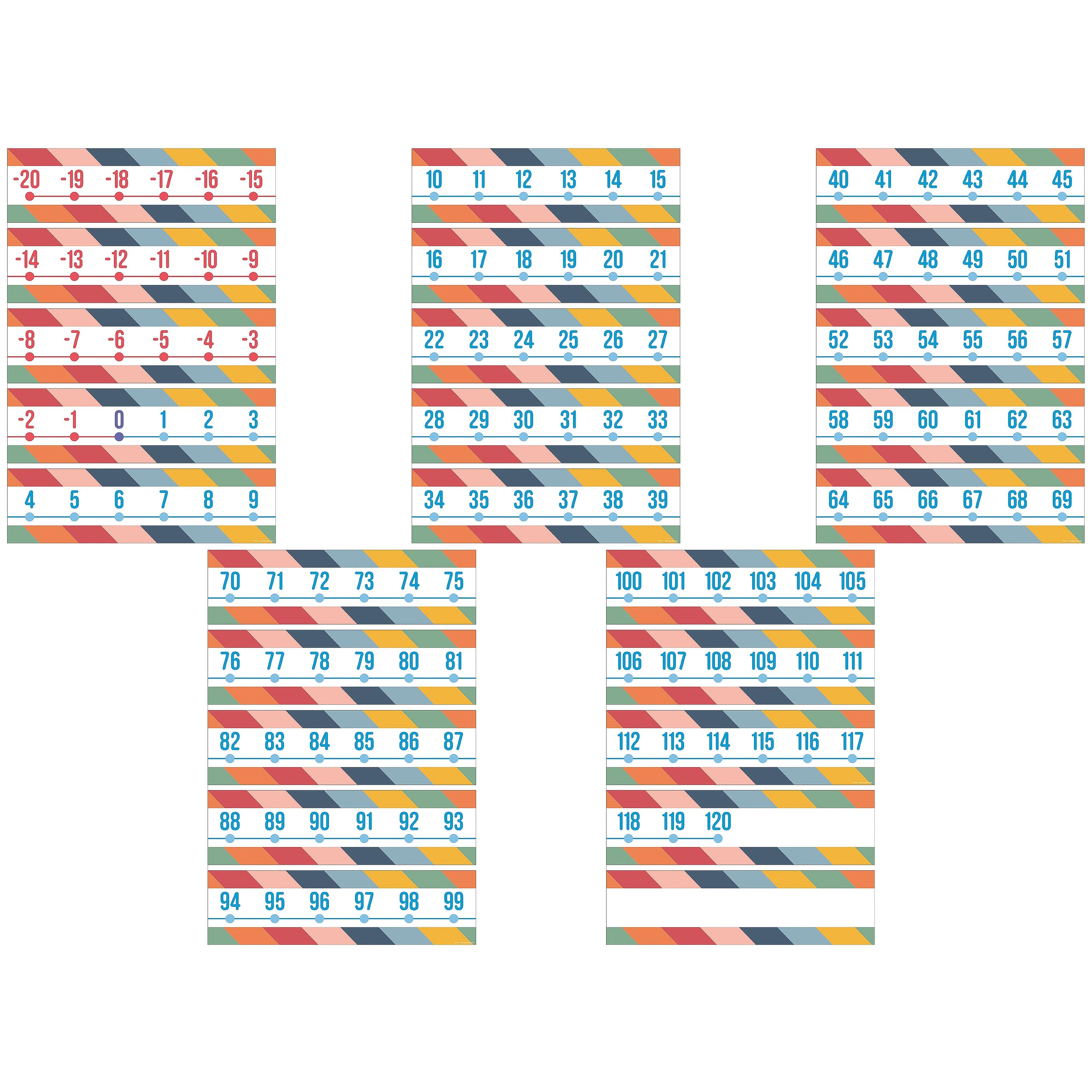 Color Stripes Number Line Bulletin Board Set, by School Shop, 25 Pieces ...