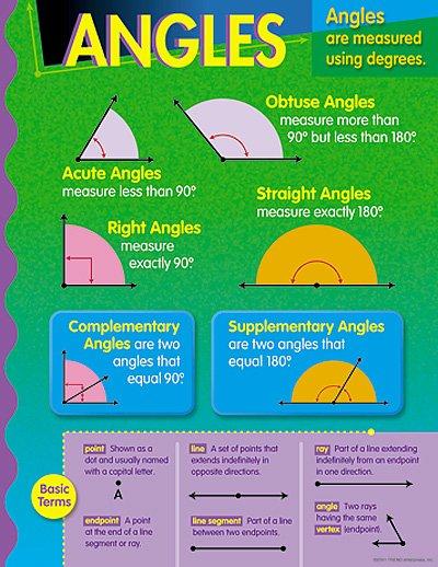 Angles Chart | Mardel | 830299